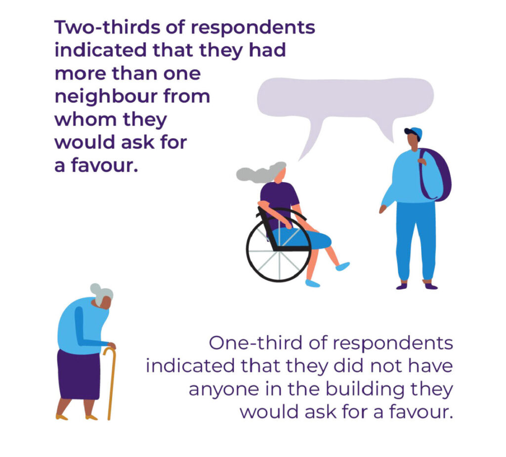 Resident Relocation Best Practices: Six Well-being Elements to Consider ...